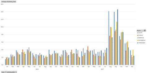 Javascript Right Way To Plot Dynamic Grouped Bar Chartjs Stack Overflow
