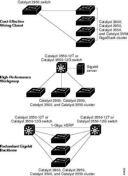 Cisco Switch Configuration Using Console Lokasinblast