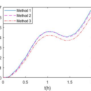 The Navigation Errors In State Download Scientific Diagram