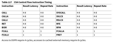 arm cortex r52与tc3xx aurix上下文切换对比 contex r52 csdn博客