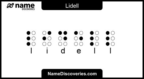 Lidell Name Meaning And Origin