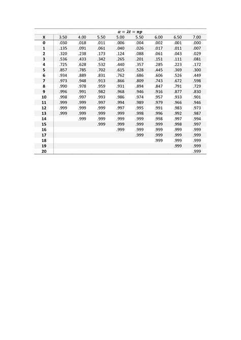 SOLUTION: Tabla i distribuci n acumulativa de poisson - Studypool