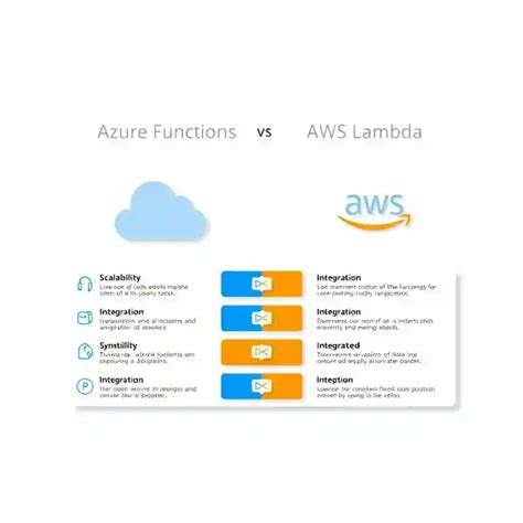 Azure Functions Vs Aws Lambda Which Is Better Howik