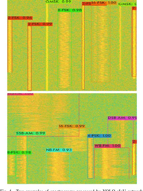 Figure 1 From Joint Detection And Classification Of Rf Signals Using Deep Learning Semantic