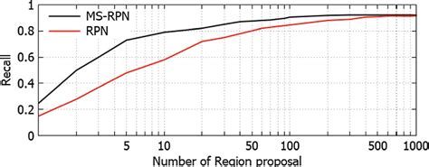 Figure 10 From Surface Defect Detection And Recognition Method For