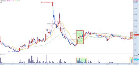 지투파워 모니터링 시작 원전 관련 테마 재료와 차트 Soms의 주식투자