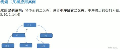 尚硅谷数据结构与算法java 24线索化二叉树用java语言线索化二叉树 Csdn博客 尚硅谷数据结构与算法java 24线索化二叉树用java语言线索化二叉树 Csdn博客