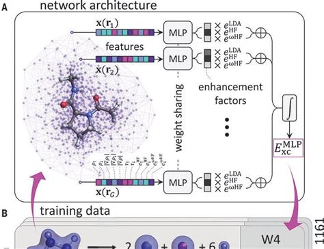 Deepmind Open Sources Dm21 A Deep Learning Model For Quantum Chemistry Rdeeplearning
