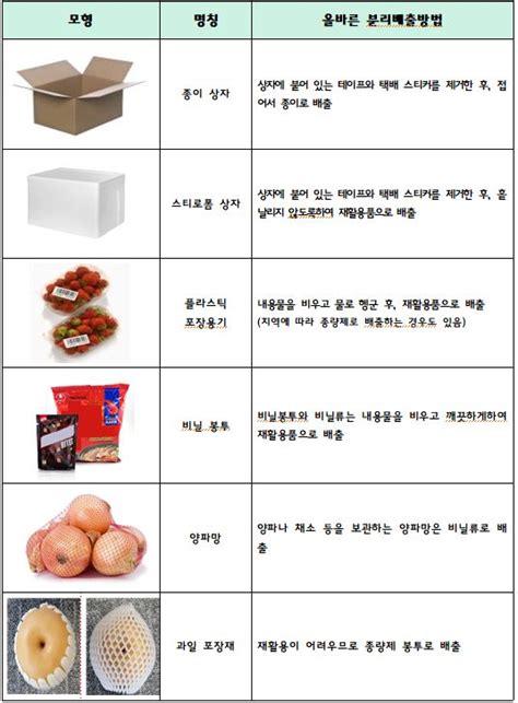설 연휴 생활쓰레기 무단 투기행위 근절 계도·단속 강화 소비자를위한신문 Consumertimeskorea