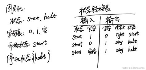 13：图灵机与算法算法图灵机 Csdn博客