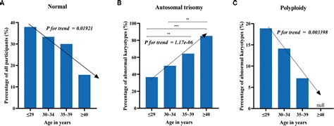 Frontiers Analysis Of Copy Number Variations And Possible Candidate Genes In Spontaneous