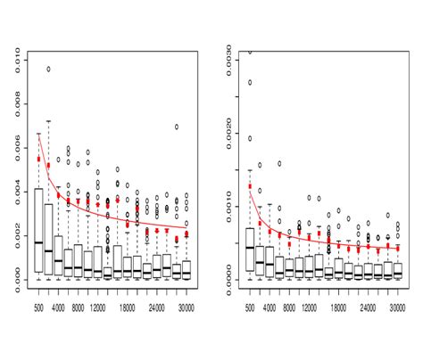 Estimation errors ˆη ˆη η η On the left K 2 and π 0 8 0 Download Scientific