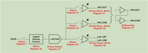 Tlv320aic3104 No Audio Output Audio Forum Audio Ti E2e Support Forums