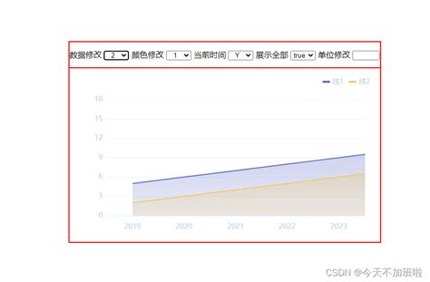 Vue3ts Echarts折线图组件封装vue3 Echarts Ts Csdn博客