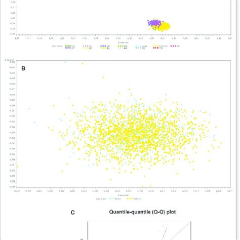 Multidimensional Scaling Analysis A Results Of The Multidimensional Download Scientific