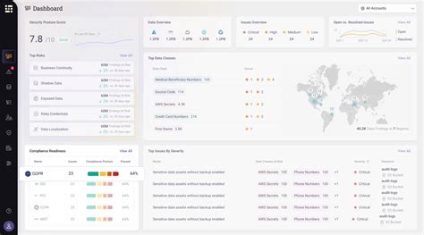 Top 10 Data Classification Tools Compared