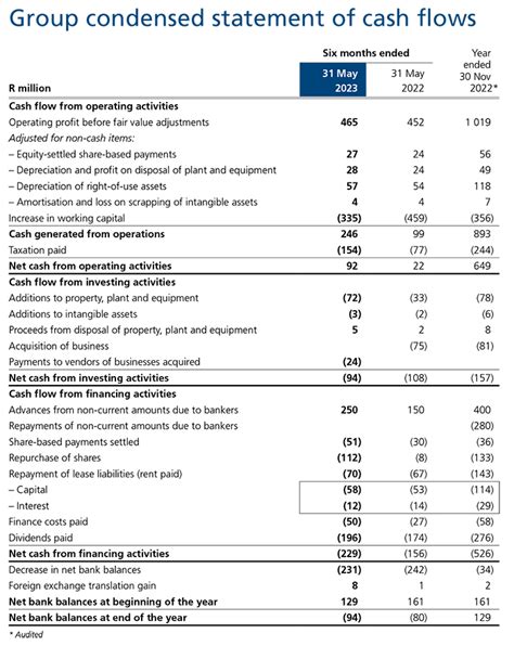 Hudaco Industries Limited