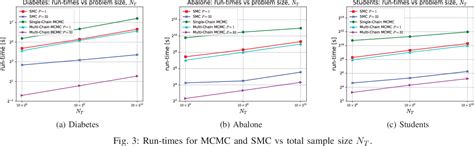 Figure 3 From A Shared Memory Smc Sampler For Decision Trees Semantic