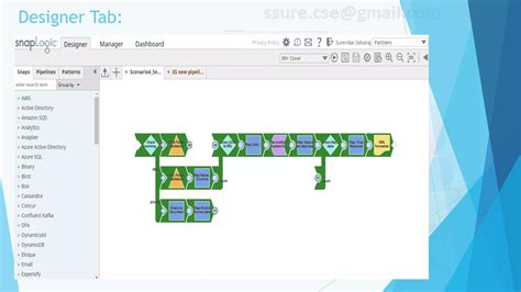 Snaplogic Ipaas Elastic Integration Cloud And Data Integration Ppt