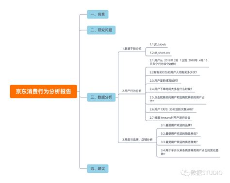 【python】京东消费行为数据分析可视化实战案例 Csdn博客