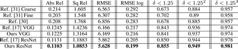 comparison of experimental results of two neural network structures