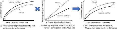 figure 1 from exploring collection of sign language datasets privacy