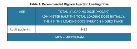 Digoxin General Injectables And Vaccines Inc Fda Package Insert