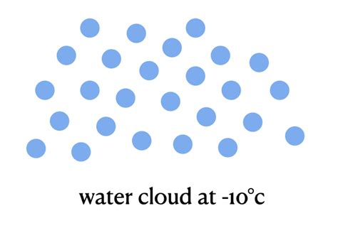A Primer On Cloud Seeding By Andrew Dessler