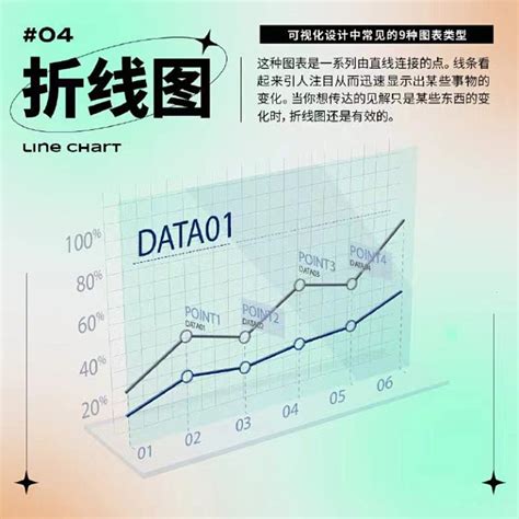 可视化图表表现形式之—折线图