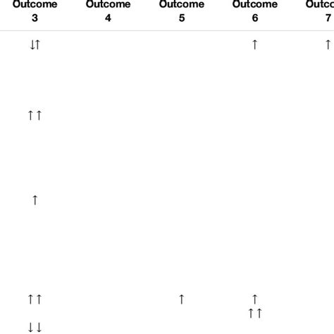 comparison of the performance of artificial intelligence techniques