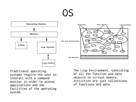 Lisp Machine Prunciples Ppt