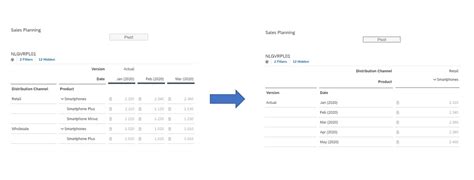 planning in sap analytics cloud story 2 0