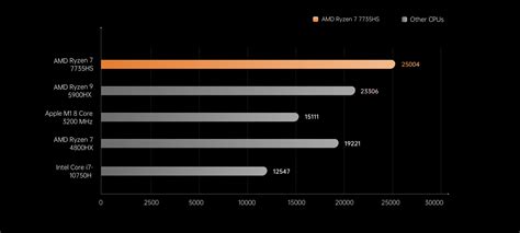 Ryzen Processor Chart Tranet Biologia Ufrj Br
