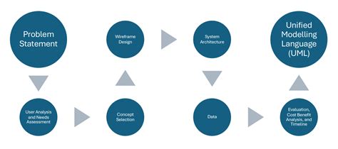 Course Overview Geog 583 Geospatial System Analysis And Design