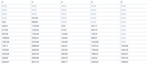 Solved Null Value Handling Based On Next Available Data Alteryx