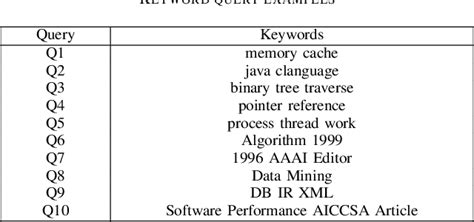 Table Iii From A Keyword Query Approach Based On Community Structure Of