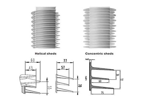 Inmr On Linkedin Comparative Testing Of Helical And Concentric Shed Profiles On Hv Bushings