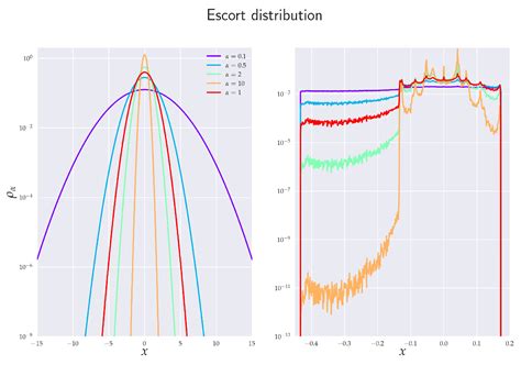 Causal Inference In Time Series In Terms Of Rényi Transfer Entropy