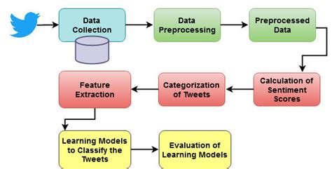 Block Diagram Of The Proposed Methodology Download Scientific Diagram