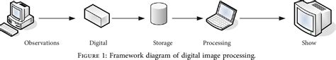 Figure 1 From Predicting The Elastic Modulus Of Nanoparticle Reinforced Polymer Matrix
