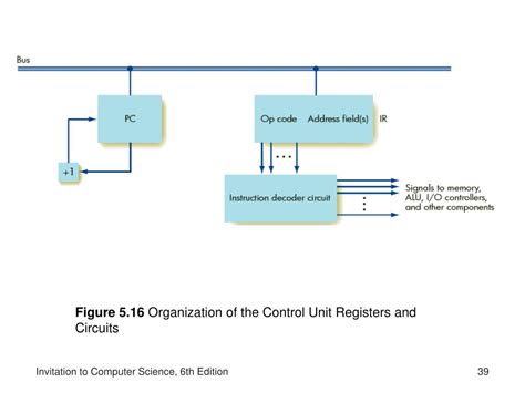 ppt invitation to computer science 6th edition powerpoint