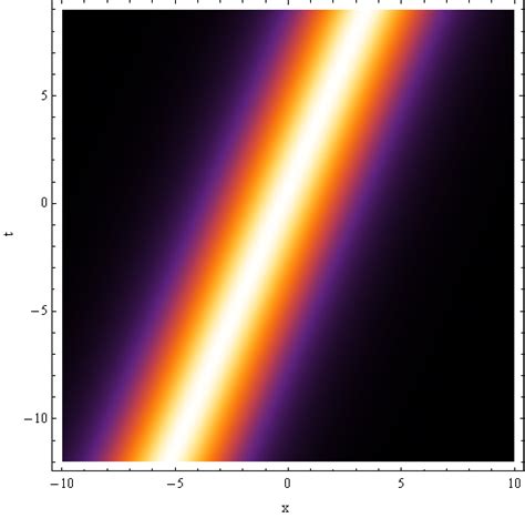Imaginary Part Of Ψ 3 X T Vs X T For α 05 ρ 1 07 ρ 2