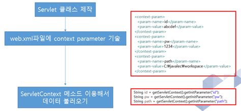 GitHub BaeSangHyun JSP Servlet About JSP