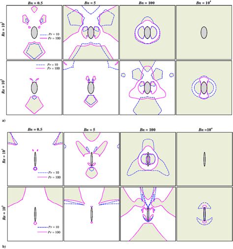 Yielded Unshaded Unyielded Shaded Zones A E 2 And B E 10 Download Scientific Diagram