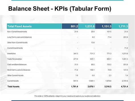 Balance Sheet Kpis Tabular Form Current Assets Ppt Powerpoint Presentation File Guidelines