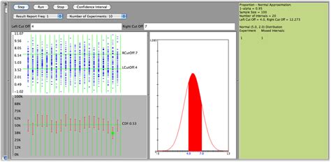 Confidence Interval For Proportion Sampling From Download Scientific Diagram