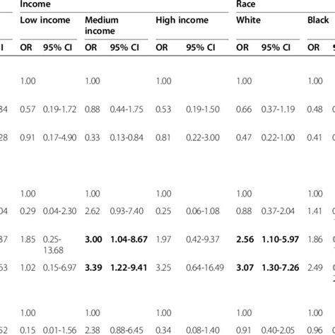 Association Of Park Proximity And Park Facilities With Park Based Download Table