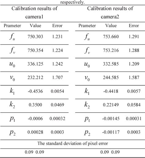 Table 1 From The Monocular Model Based 3d Pose Tracking Semantic Scholar