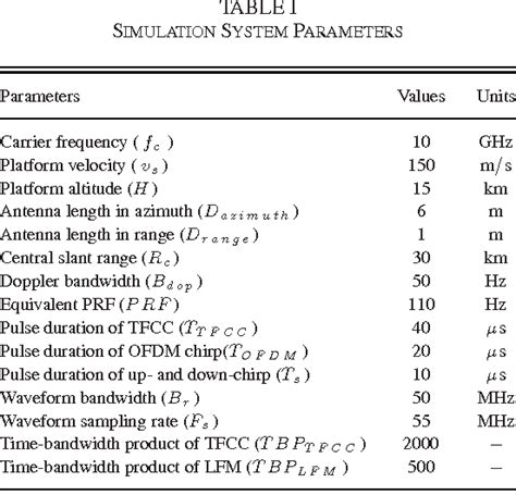 table i from a space time coding scheme with time and frequency comb like chirp waveforms for