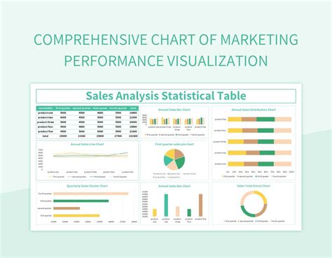 comprehensive chart of marketing performance visualization excel